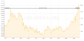 current-price-of-gold-chart